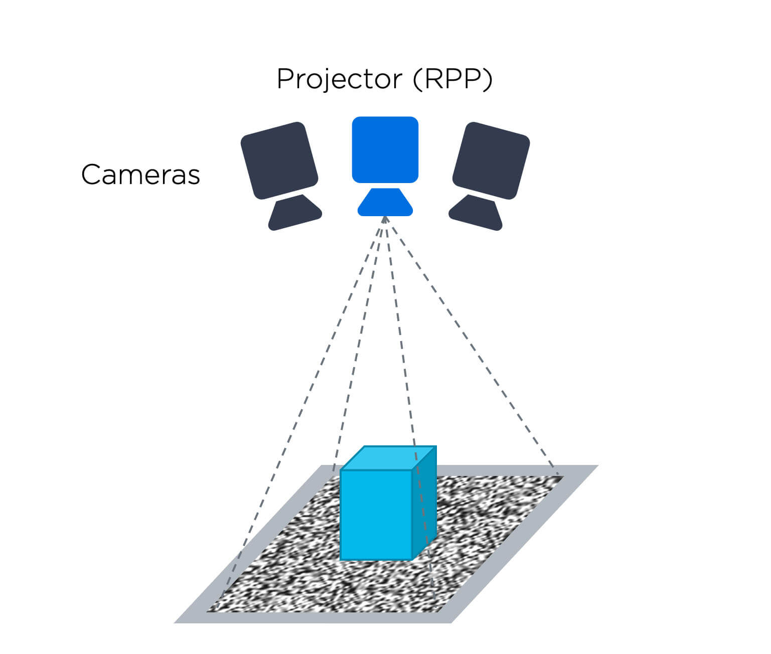 3D active stereo vision